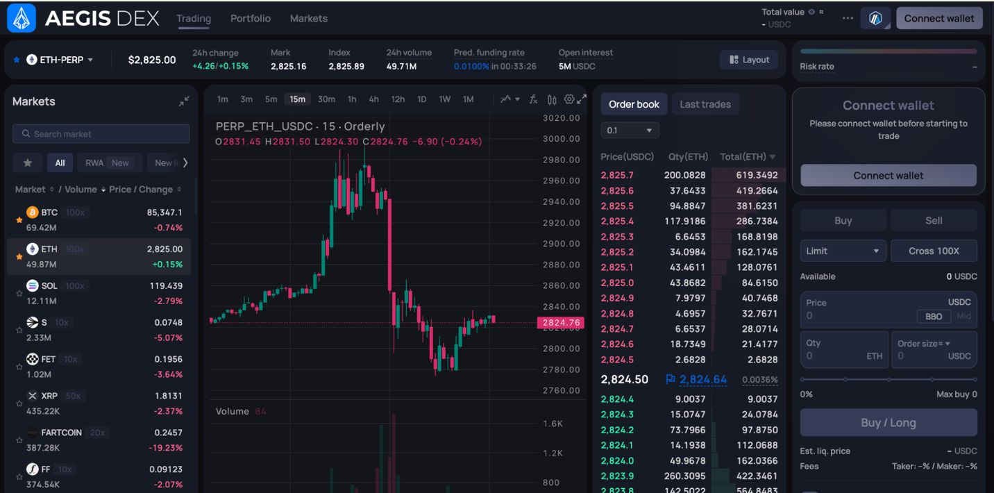 Perpetual DEX Crypto Explained: Best Platforms for Low Fees and High ...