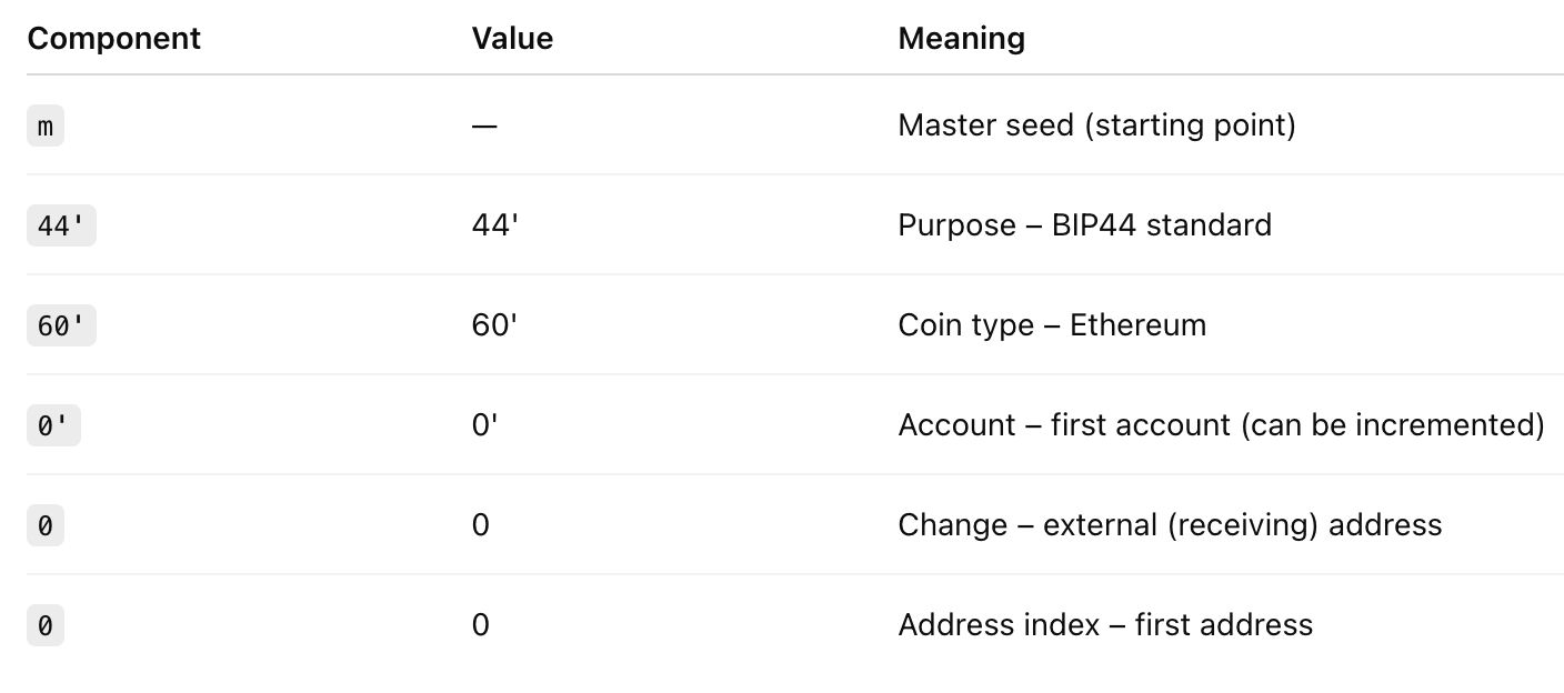 How to Work with Private Keys: The Ultimate Guide | Coin Wallet